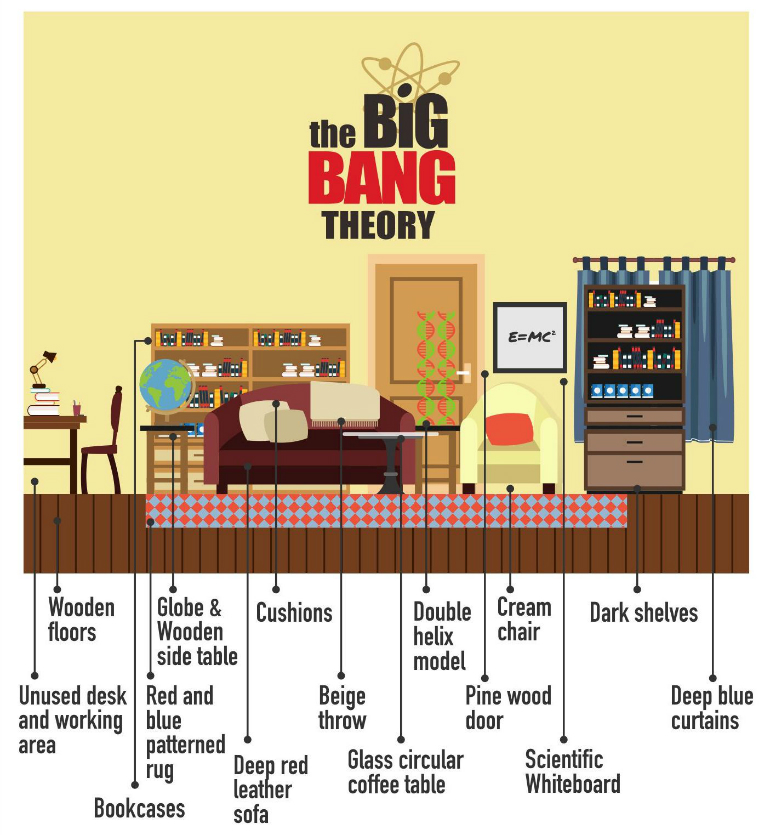 Re-create Some of the Most Iconic TV Living Rooms